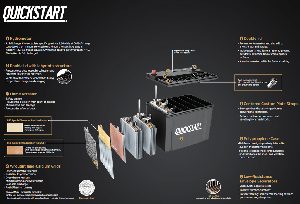 QUICKSTART-NS40Z 300CCA Car Battery - Reliable Power for NZ Vehicles – ACE AUTOPARTS